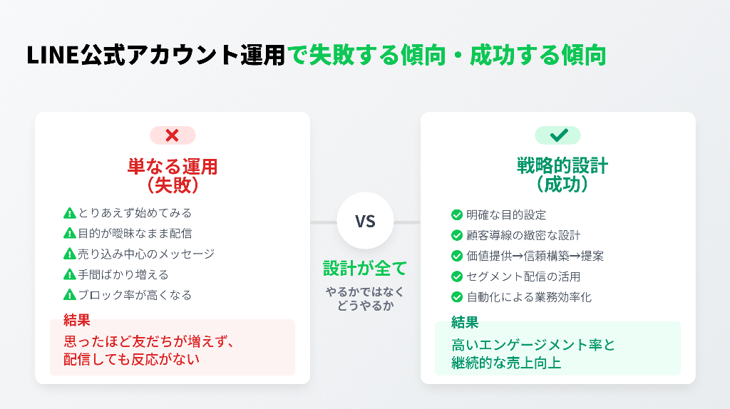 LINE公式アカウントのメリット・デメリット徹底解説｜他のマーケティング手法との比較と最適な活用法 | Linete（リネット）